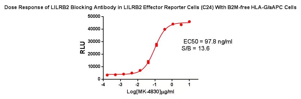 LILRB2 Effector Reporter Cell_药靶模型_南京科佰生物科技有限公司