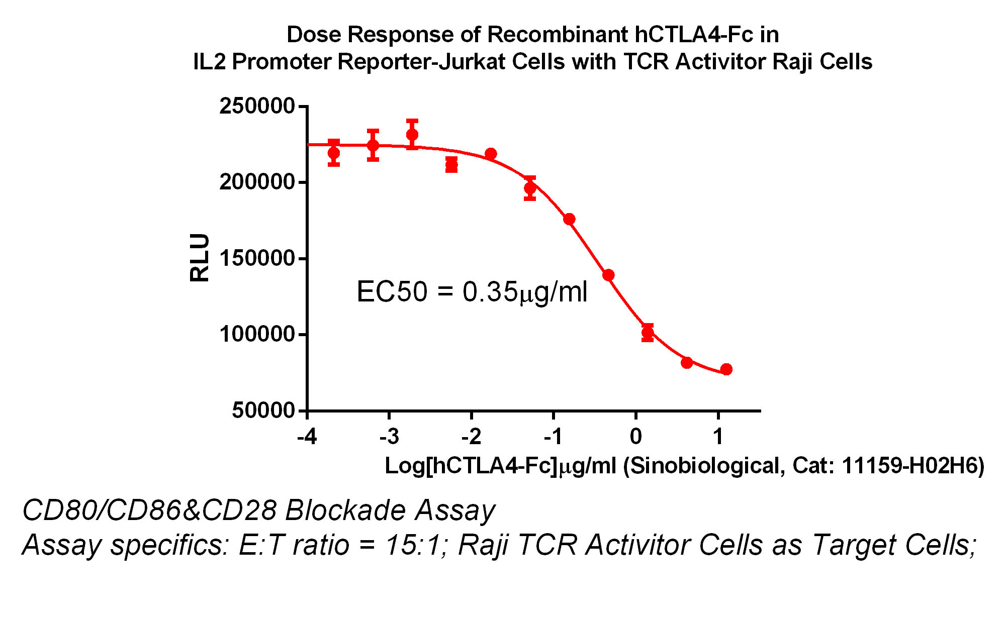 IL2 promoter-Luc/Jurkat_药靶模型_南京科佰生物科技有限公司
