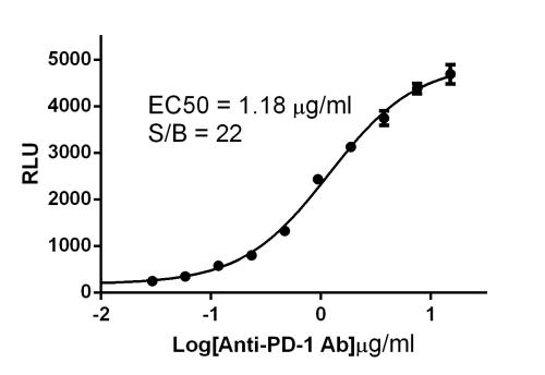 PD1/NFAT-Luc/Jurkat_药靶模型_南京科佰生物科技有限公司