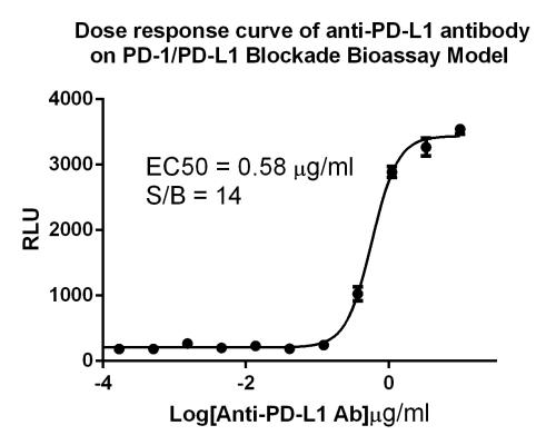 PD1/NFAT-Luc/Jurkat_药靶模型_南京科佰生物科技有限公司