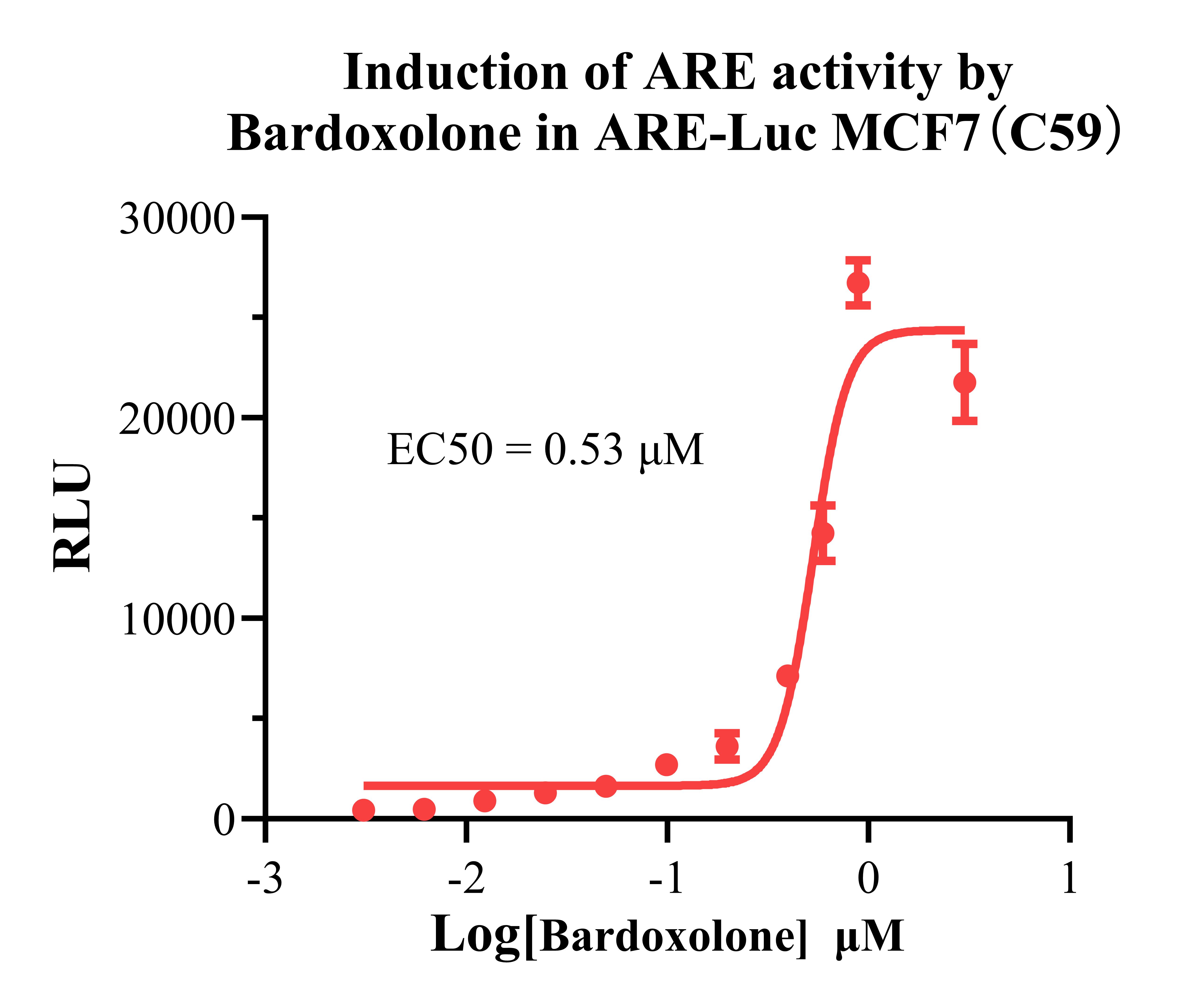 ARE-Luc/MCF7_药靶模型_南京科佰生物科技有限公司
