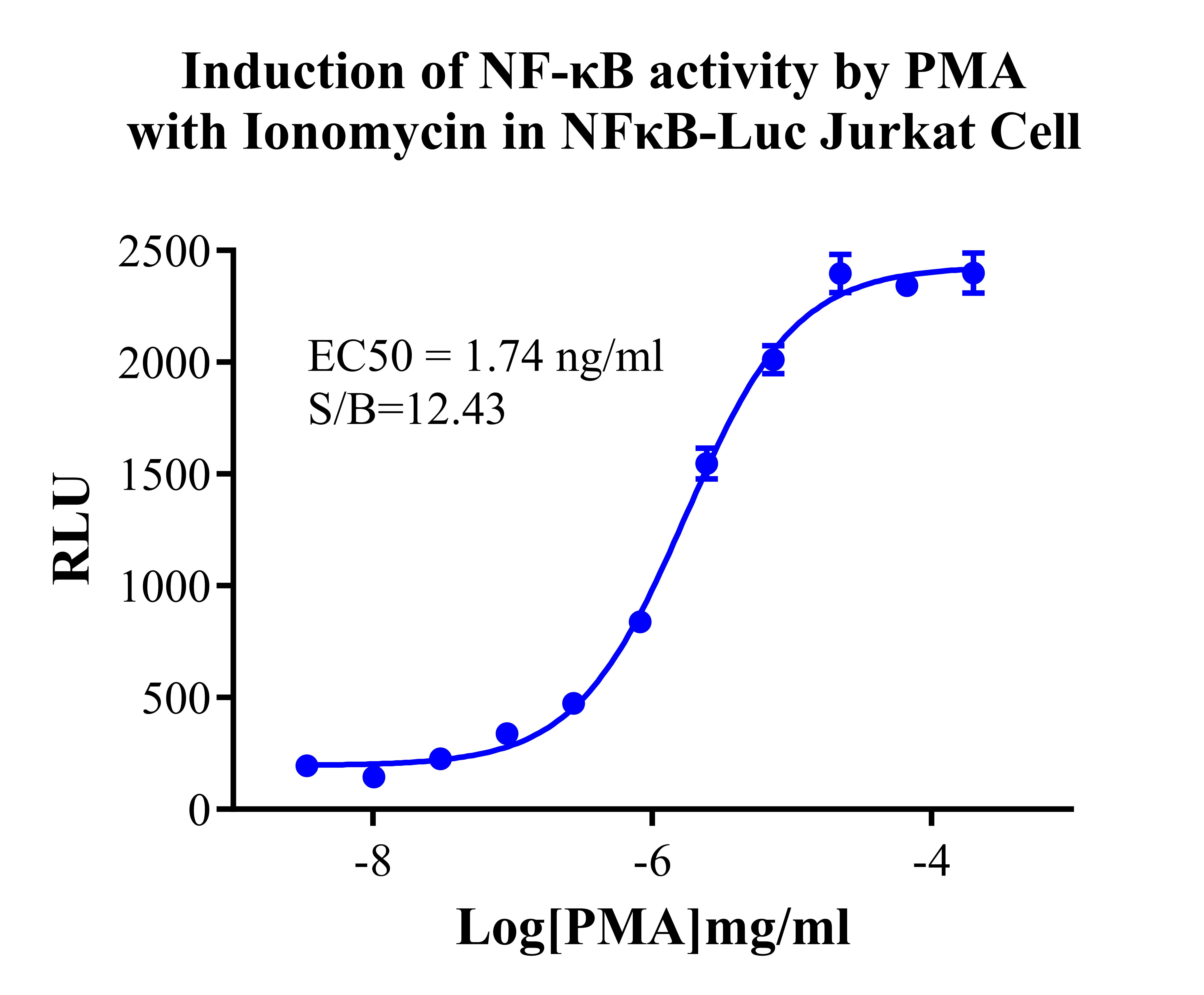 NFκB-Luc/Jurkat_药靶模型_南京科佰生物科技有限公司