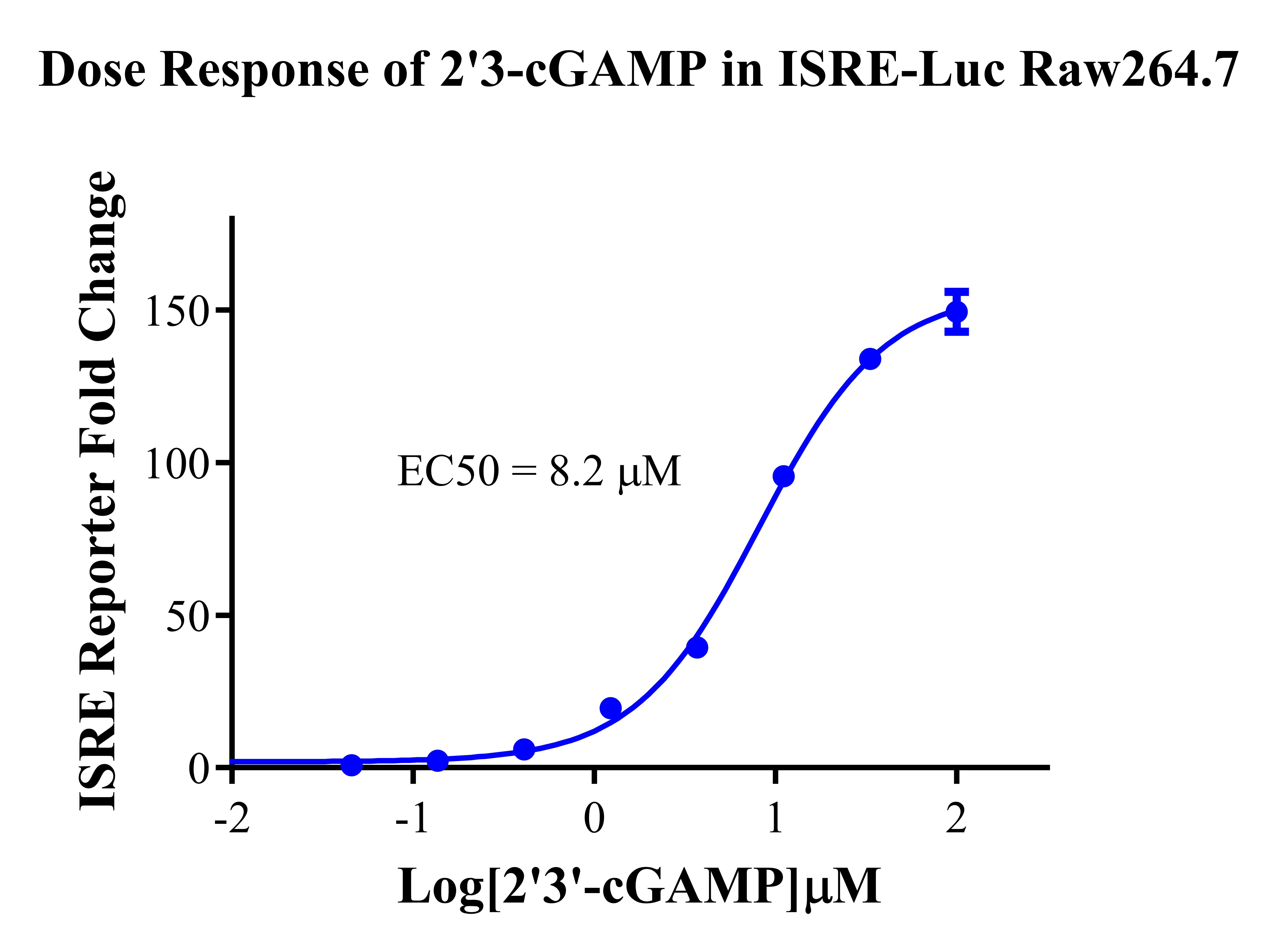 ISRE-Luc/Raw264.7_药靶模型_南京科佰生物科技有限公司