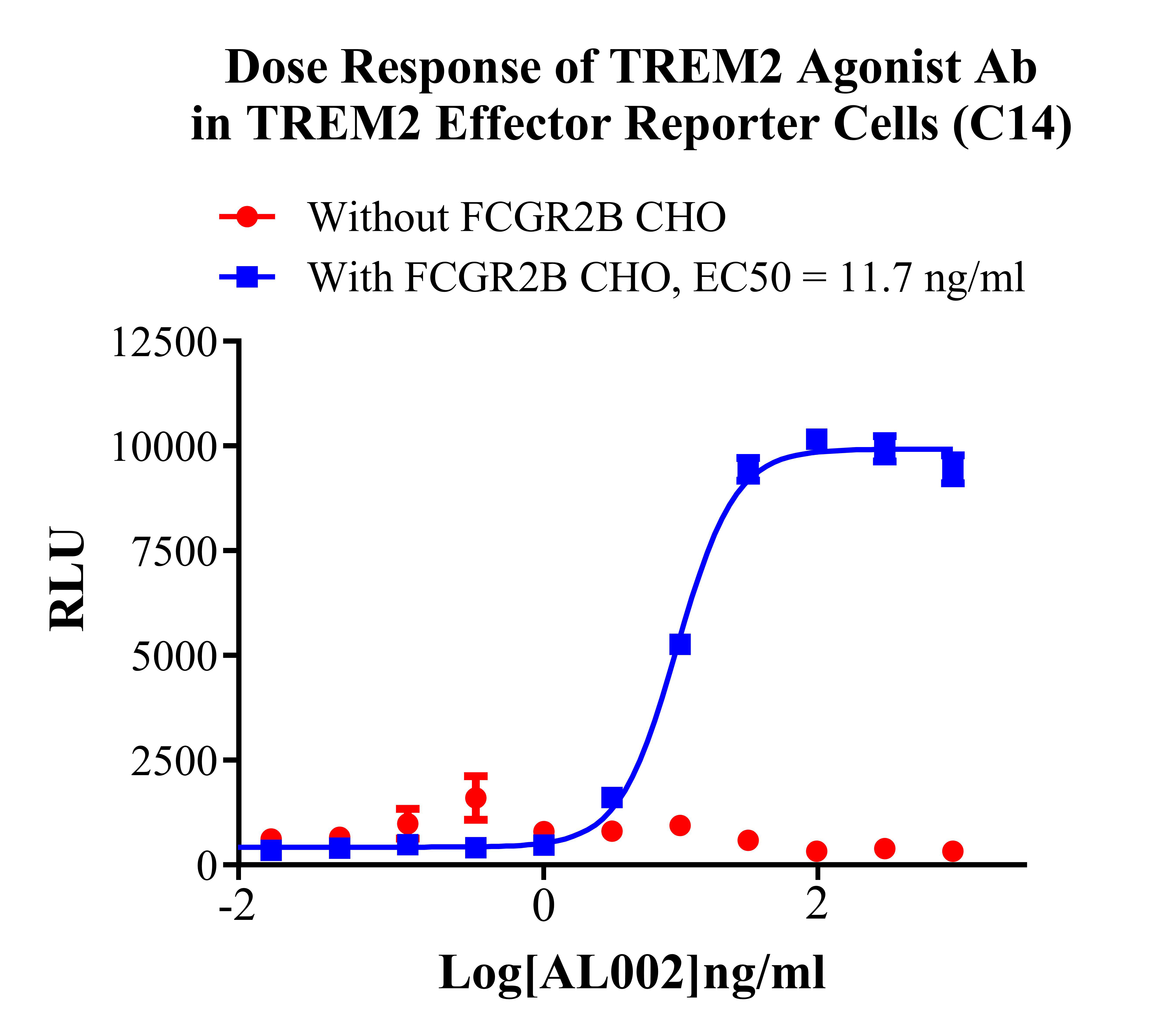 TREM2 Effector Reporter Cell_药靶模型_南京科佰生物科技有限公司