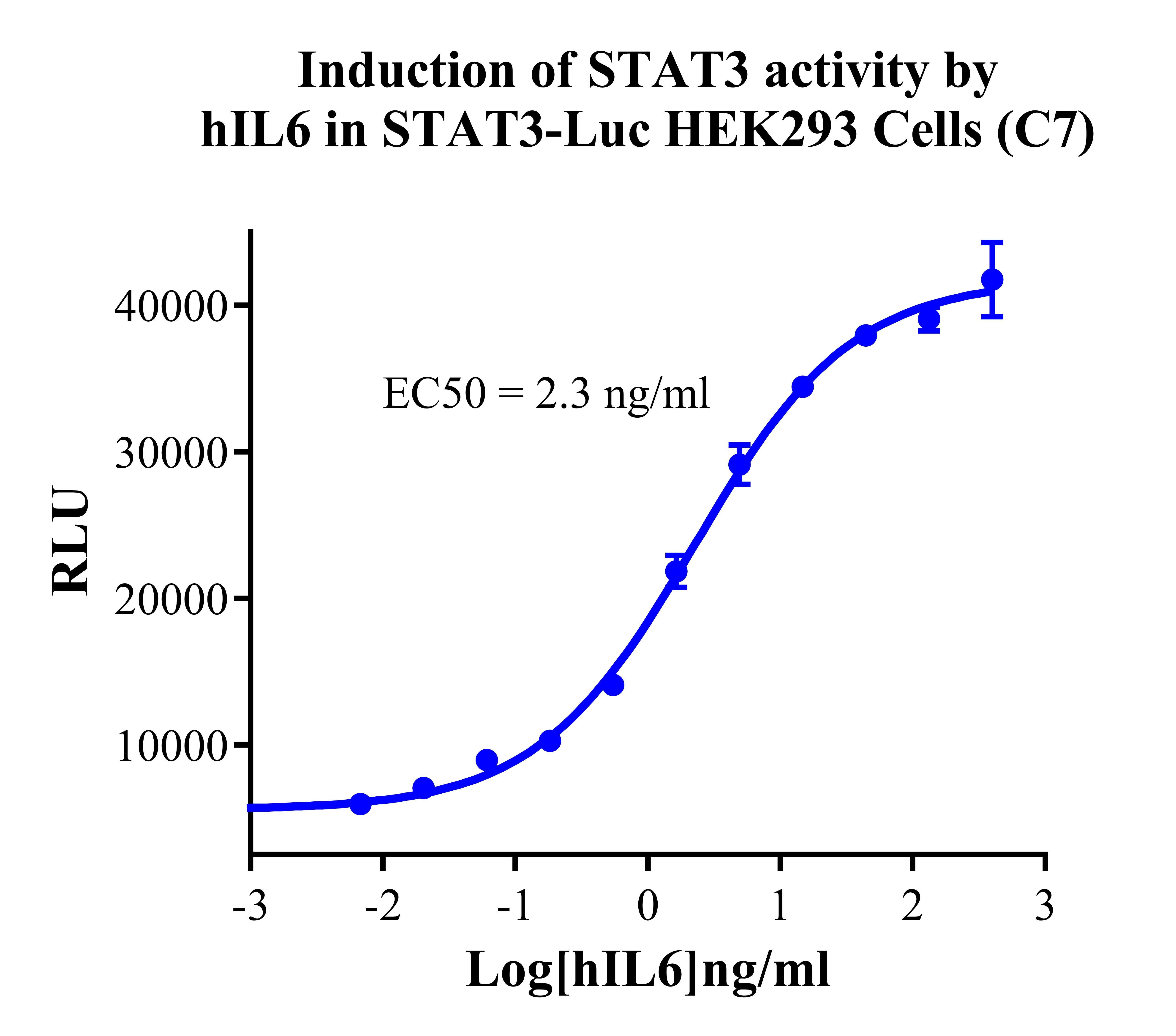 STAT3-Luc/HEK293_药靶模型_南京科佰生物科技有限公司