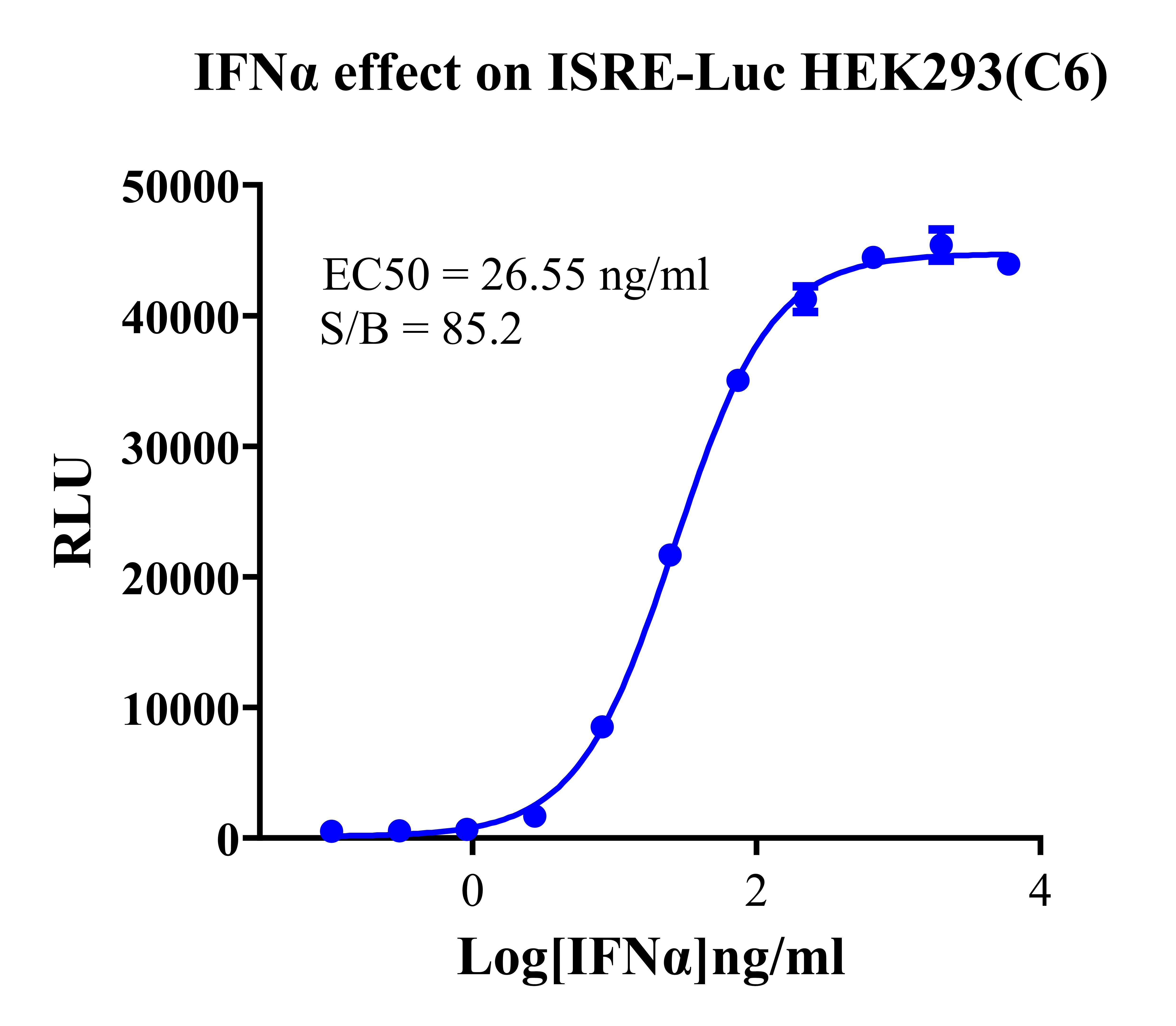 ISRE-Luc/HEK293_药靶模型_南京科佰生物科技有限公司