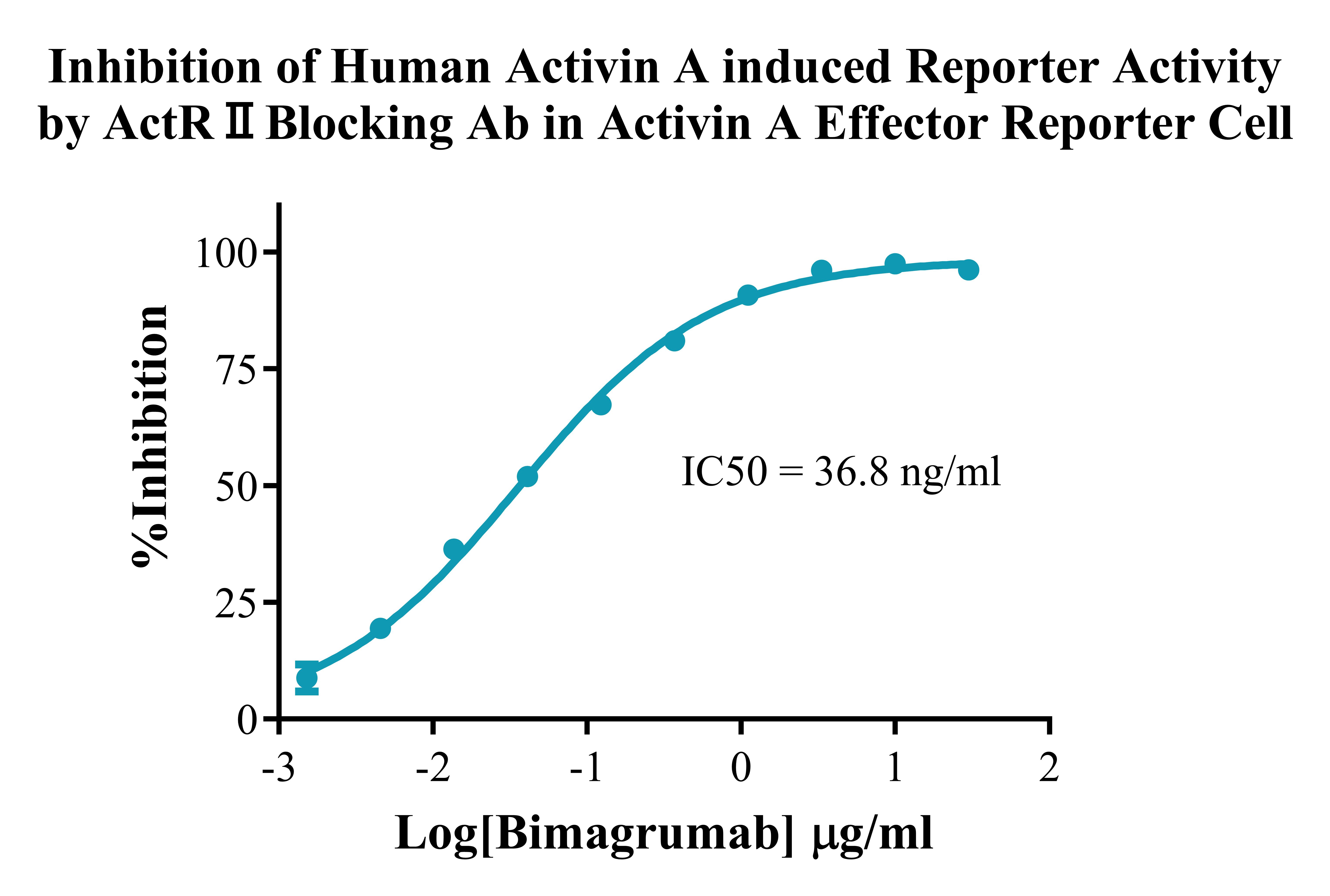 Activin A Effector Reporter Cell_药靶模型_南京科佰生物科技有限公司