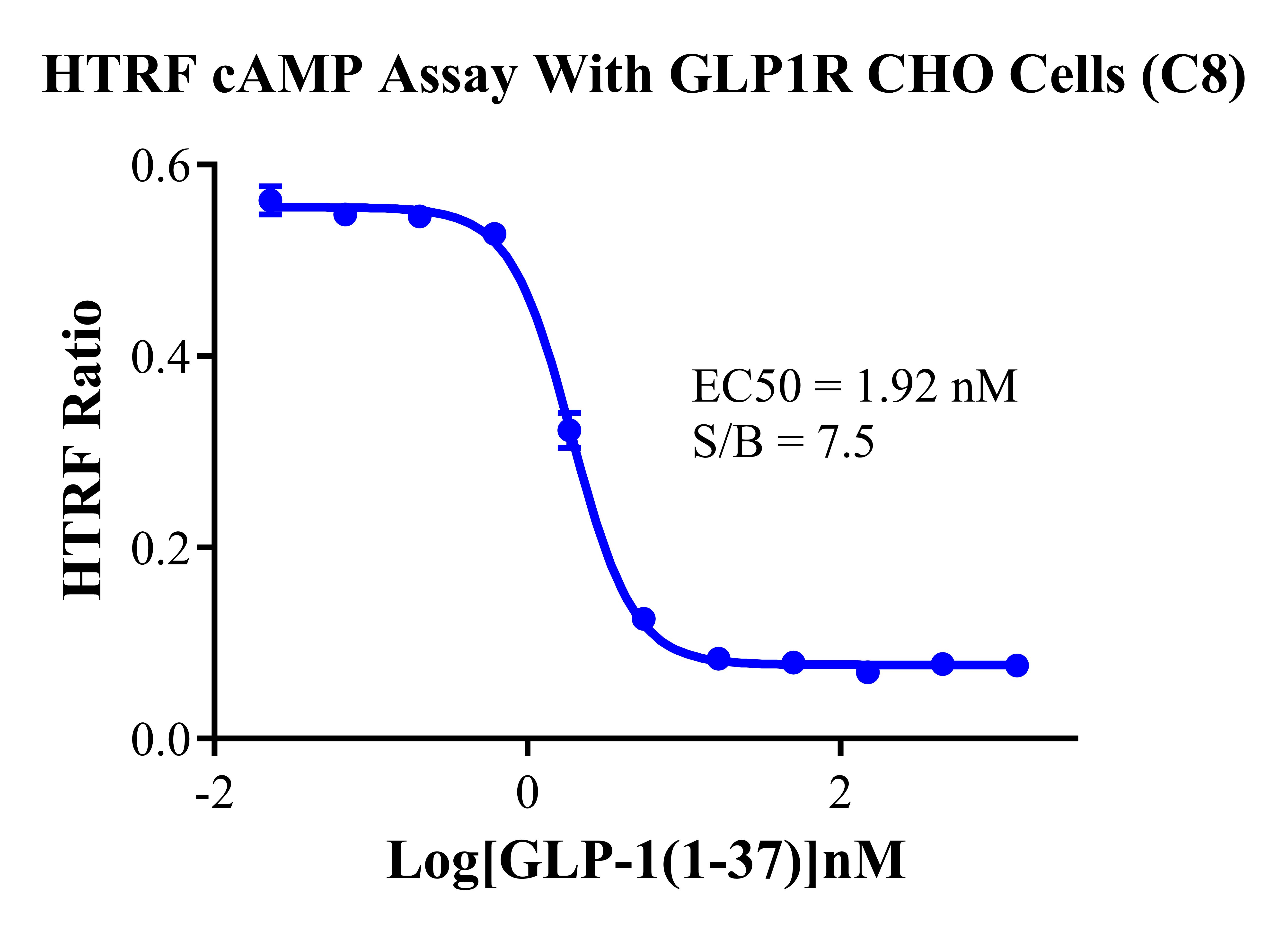 GLP1R/CHO_药靶模型_南京科佰生物科技有限公司