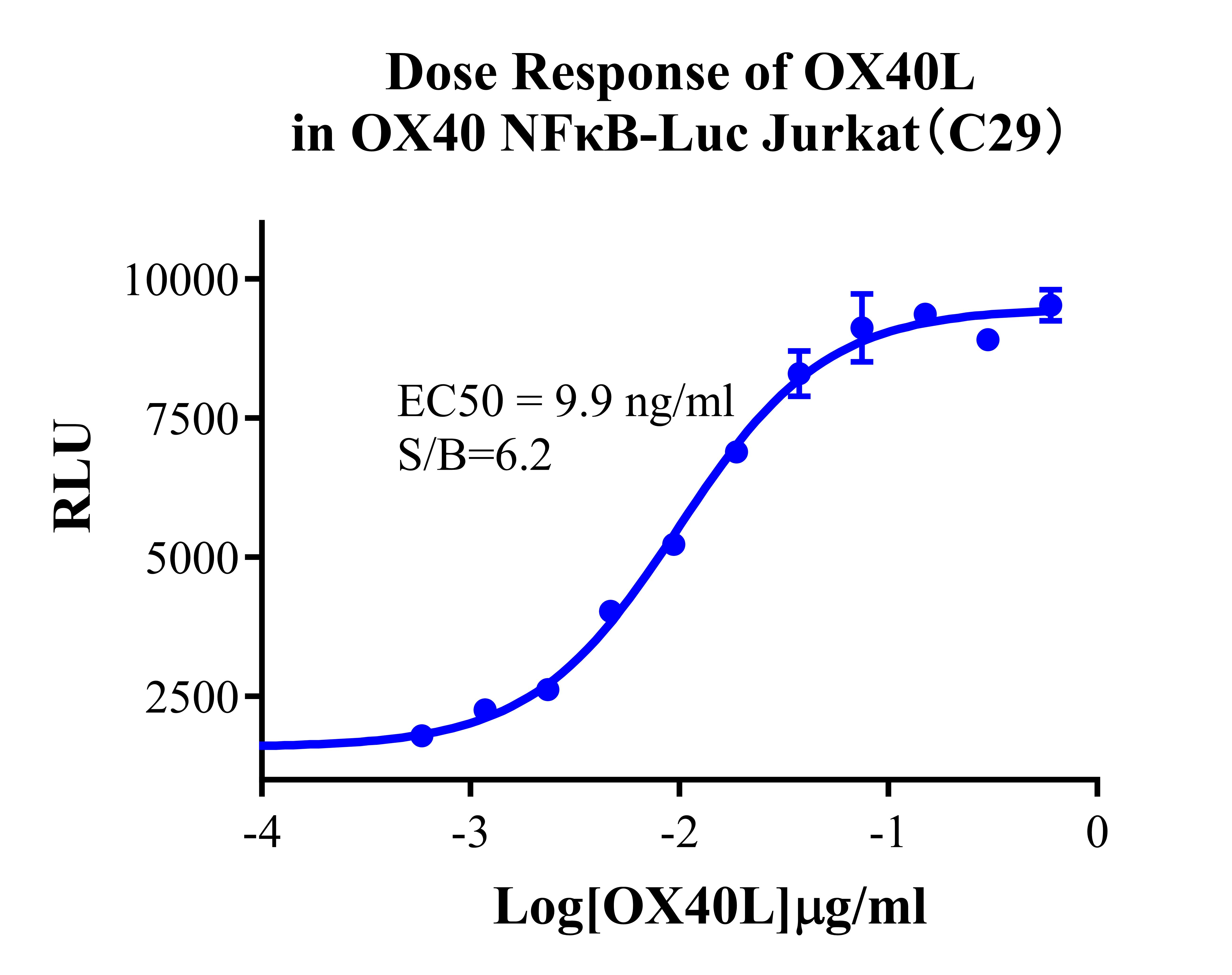 OX40/NFκB-Luc/Jurkat_药靶模型_南京科佰生物科技有限公司
