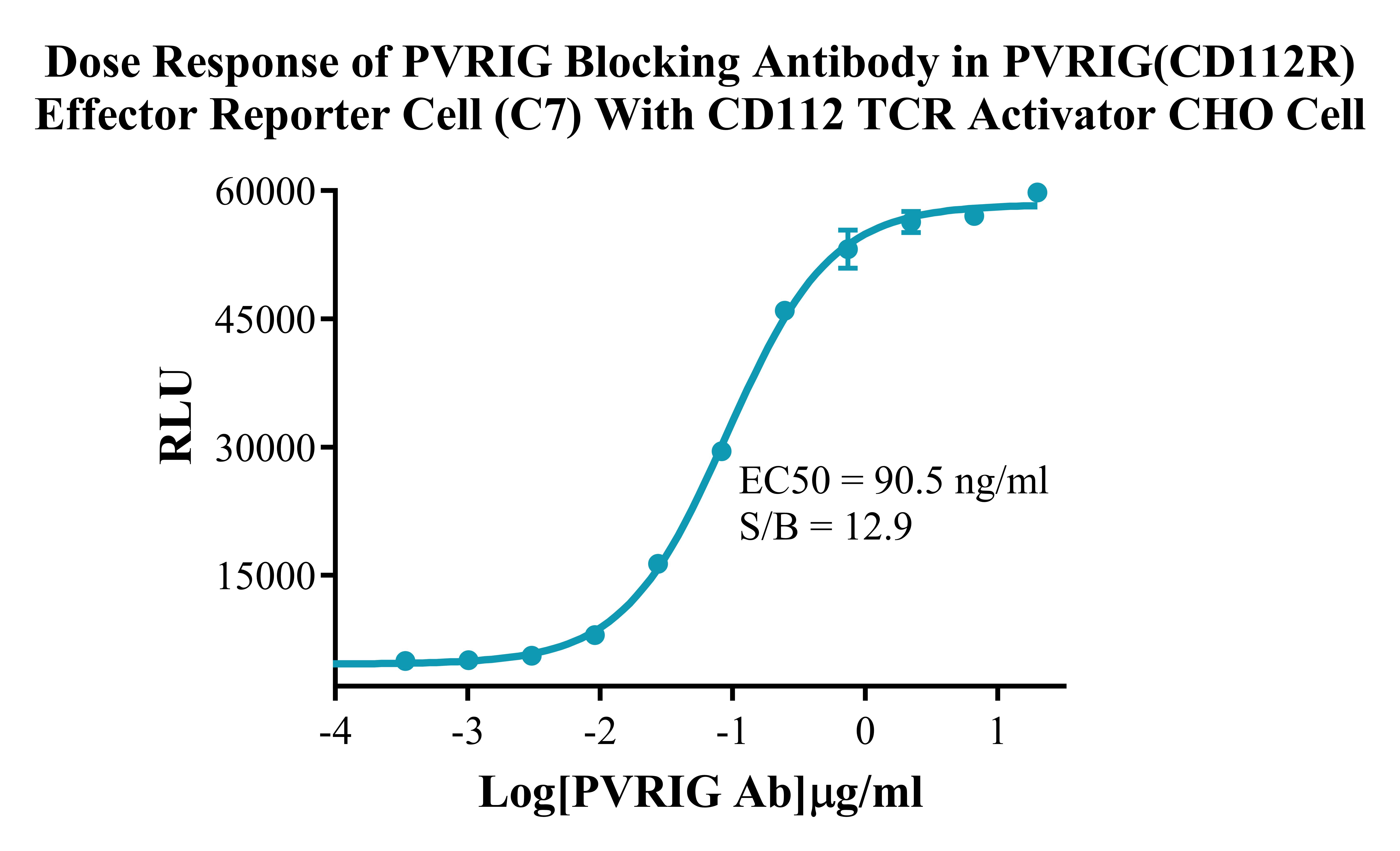 PVRIG(CD112R) Effector Reporter Cell_药靶模型_南京科佰生物科技有限公司