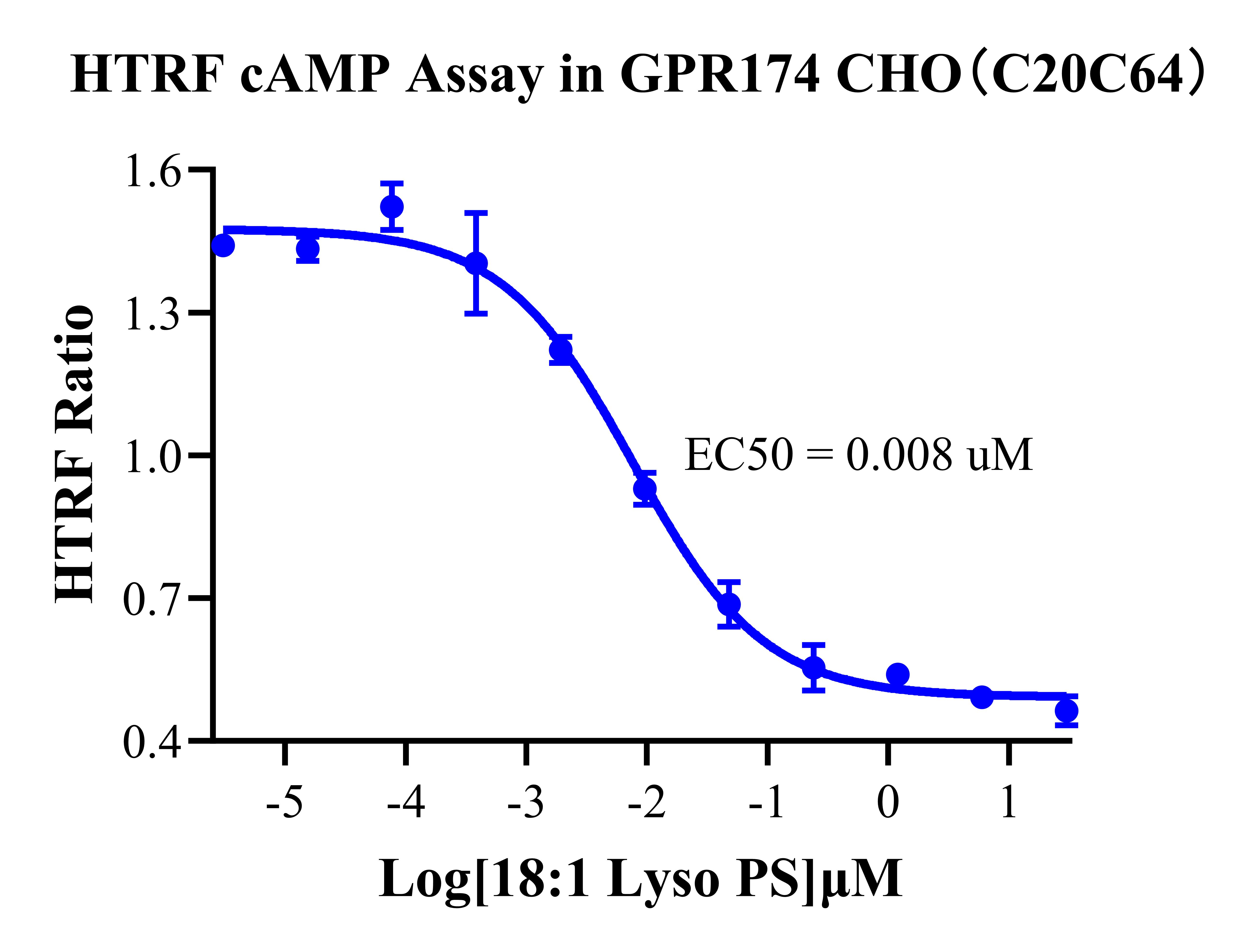 GPR174 CHO_药靶模型_南京科佰生物科技有限公司