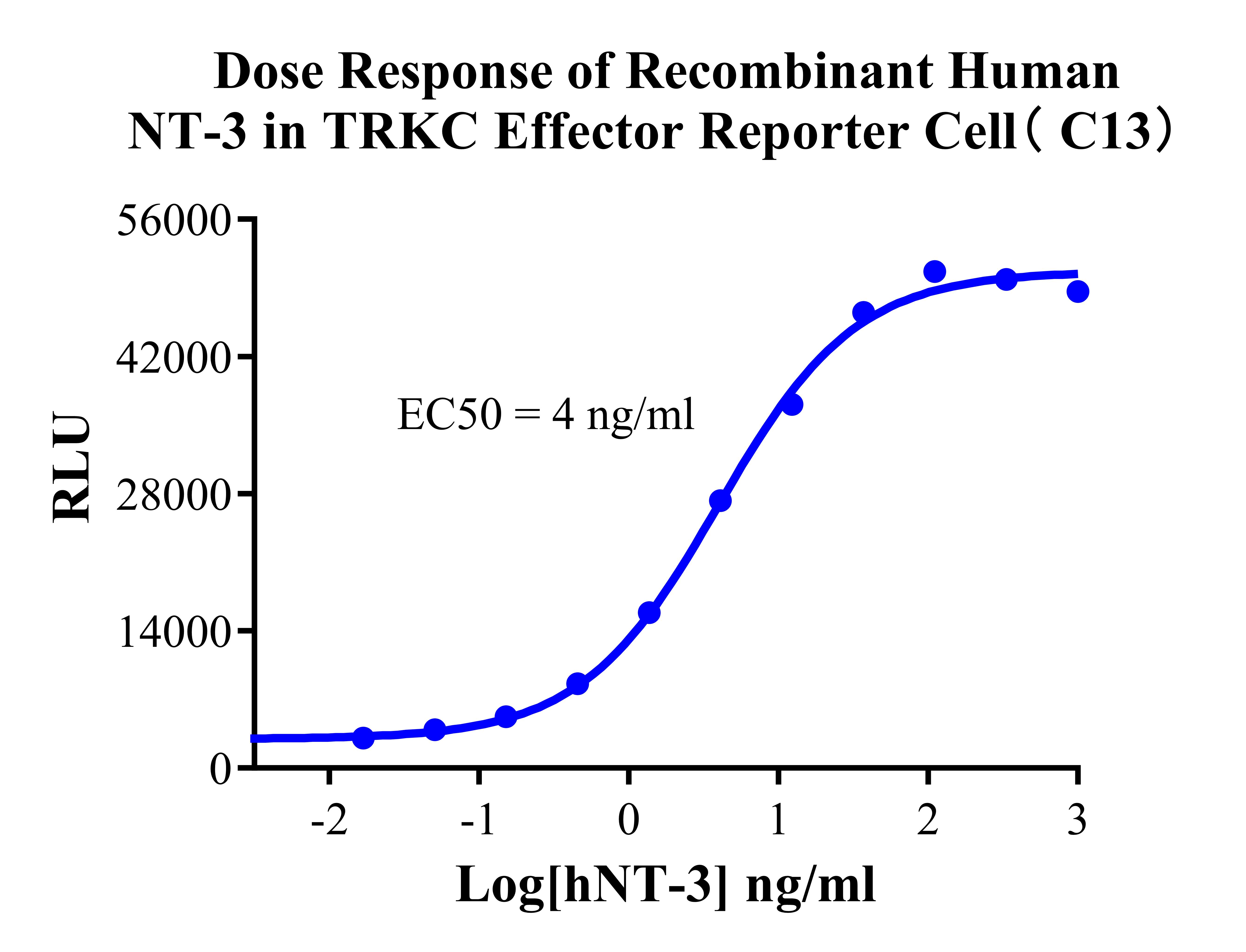 TRKC Effector Reporter Cell_药靶模型_南京科佰生物科技有限公司